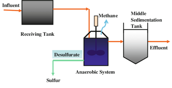 Effluent Treatment Plant - KRISHMR